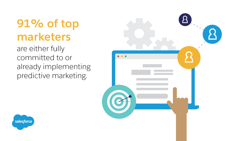 How Does Salesforce Use Predictive Analytics